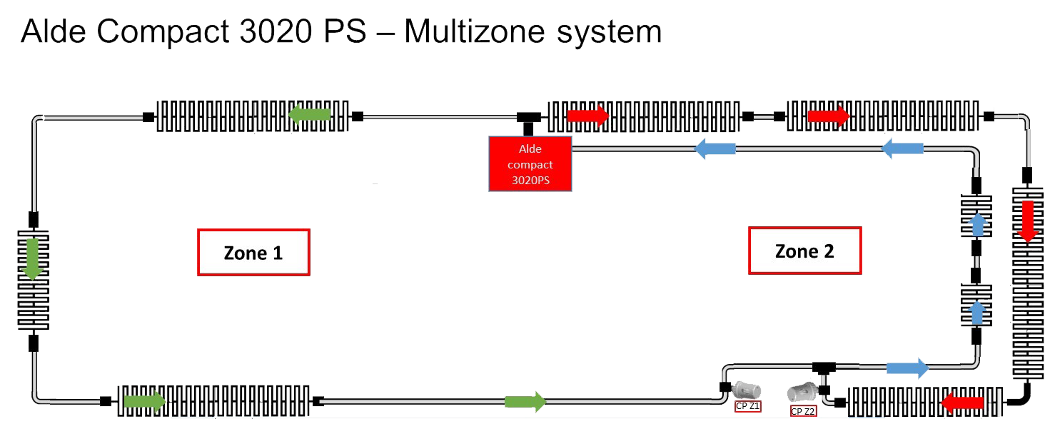 Individualise the room temperature with Alde 3020 PS - Alde