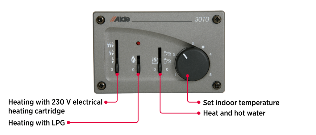 Control panel – Manual for the Alde Compact 3010 and 3020 HE - Alde